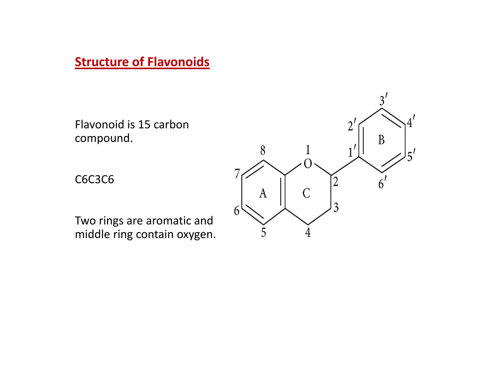 Flavonoids.pptx