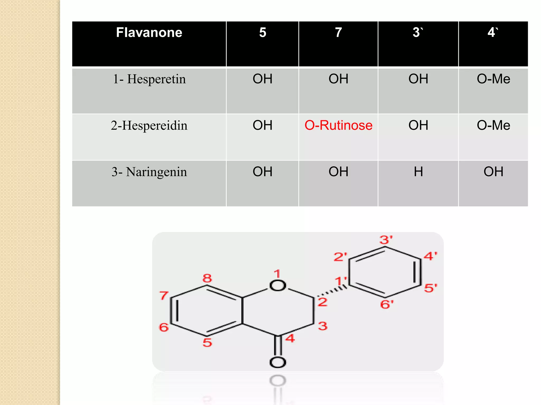 Flavonoids classification, isolation and identification | PPTX
