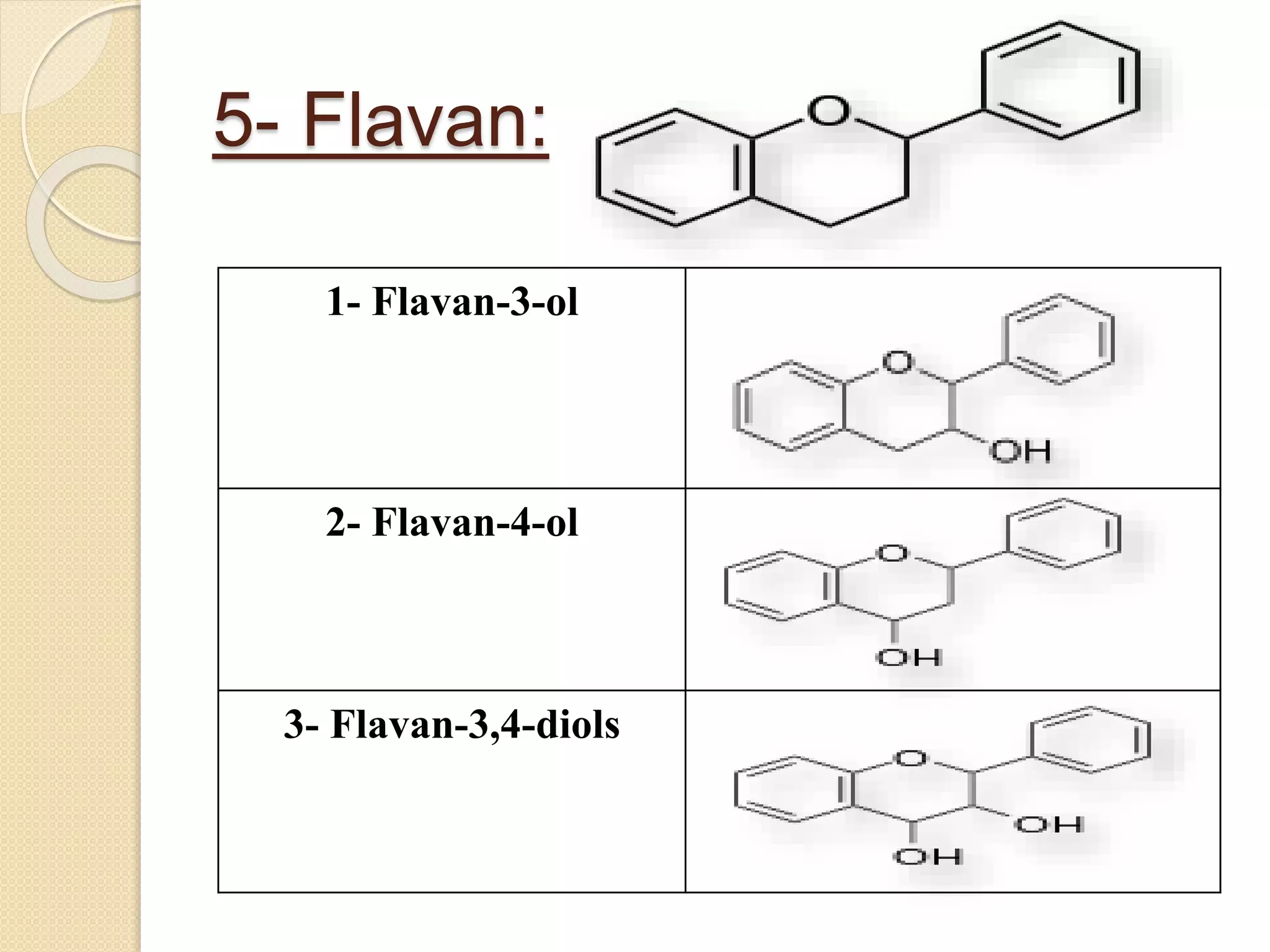 Flavonoids classification, isolation and identification | PPTX