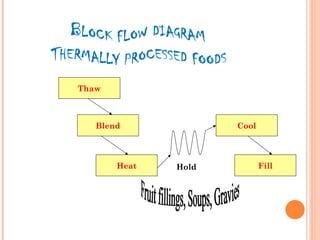 Flavor and nutrition stability in Aseptic Beverage Processing | PPT