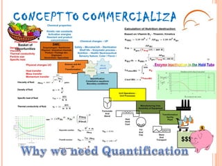 Flavor and nutrition stability in Aseptic Beverage Processing | PPT