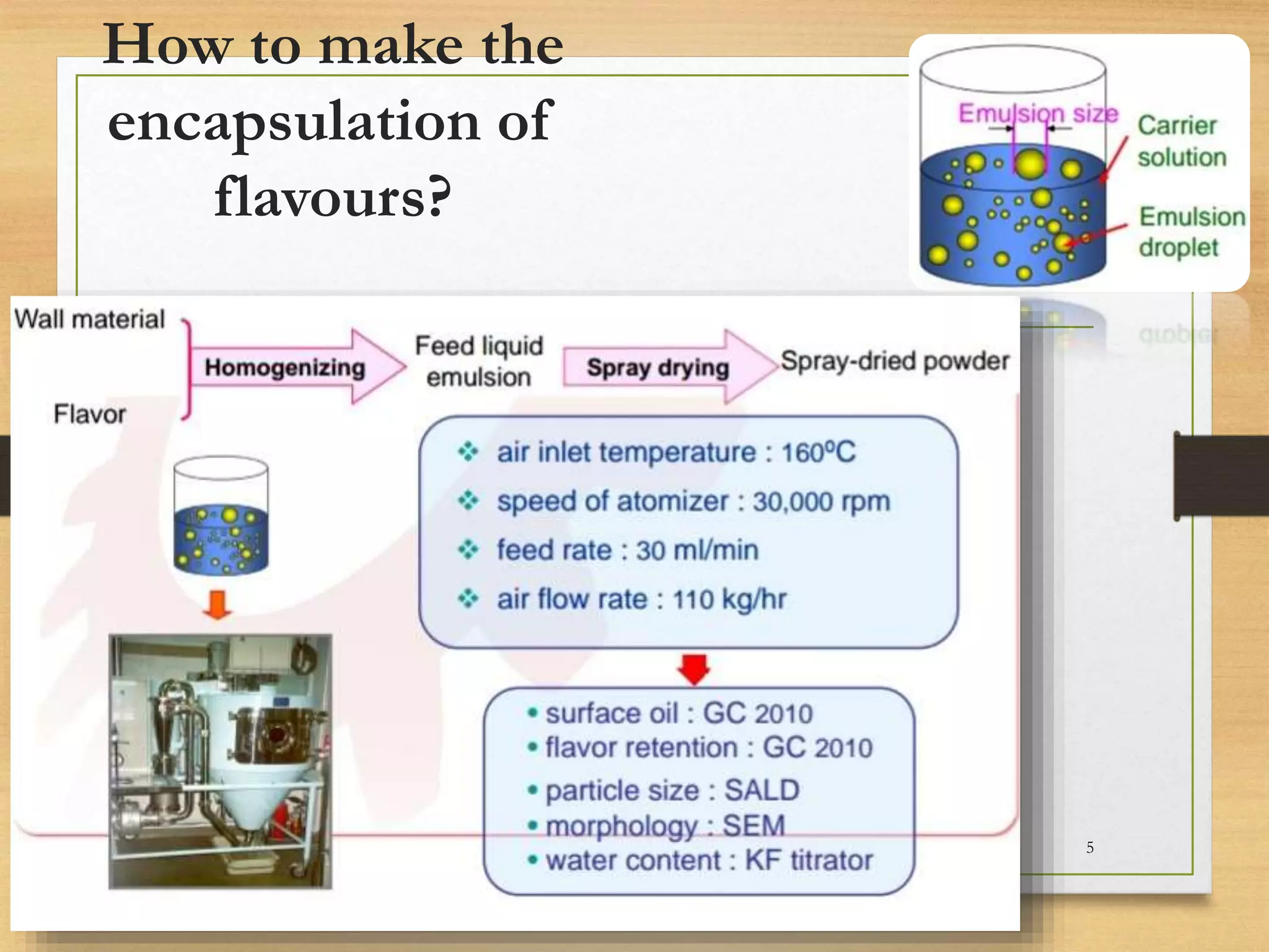 Flavor encapsulation assignment | PPTX