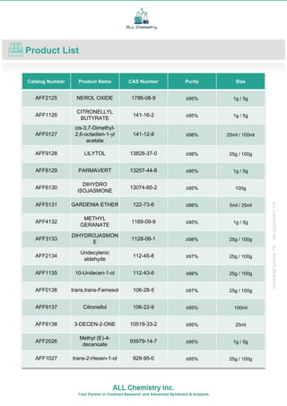 Flavor & Fragrance products | PDF