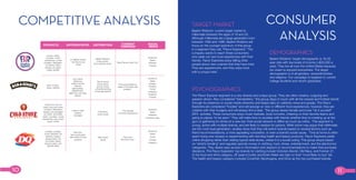 Flavor of your Dreams, Baskin Robbins | PDF