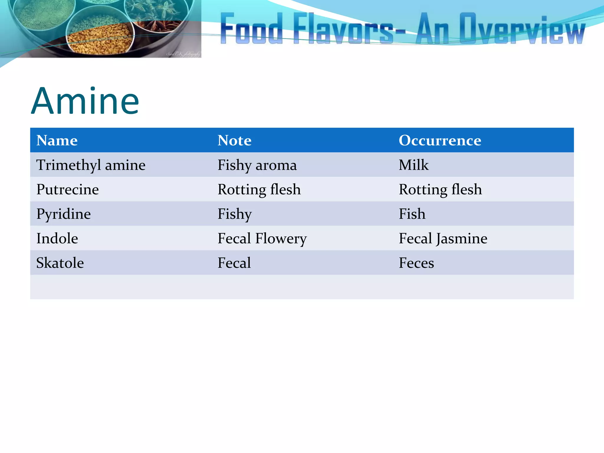 Flavors - An Overview | PPS
