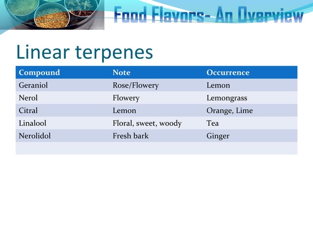 Flavors - An Overview | PPS | Chemistry | Science