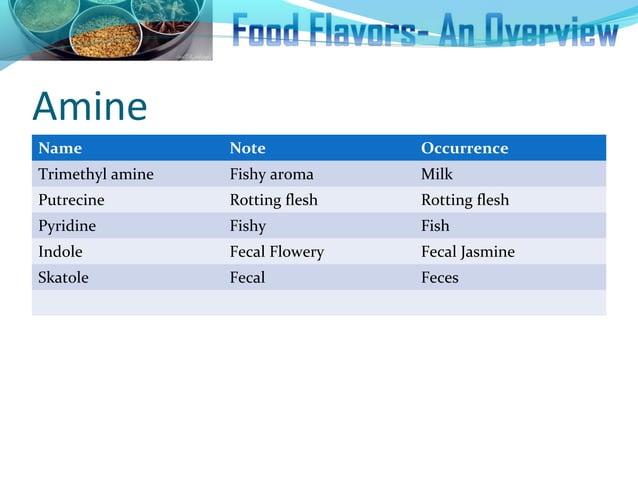 Flavors - An Overview | PPS | Chemistry | Science