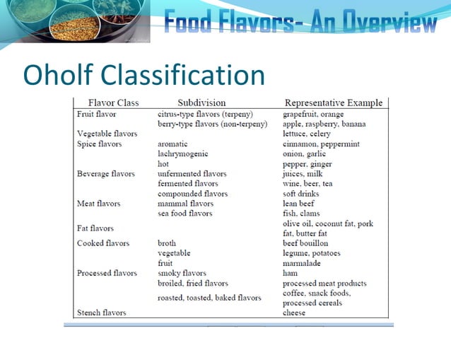 Flavors - An Overview | PPS | Chemistry | Science