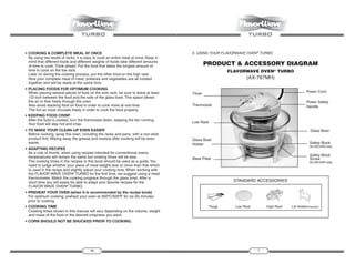 Flavorwave Oven User Guide | PDF