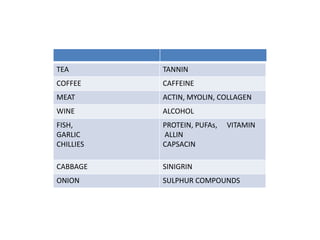 Flavour in food | PPTX