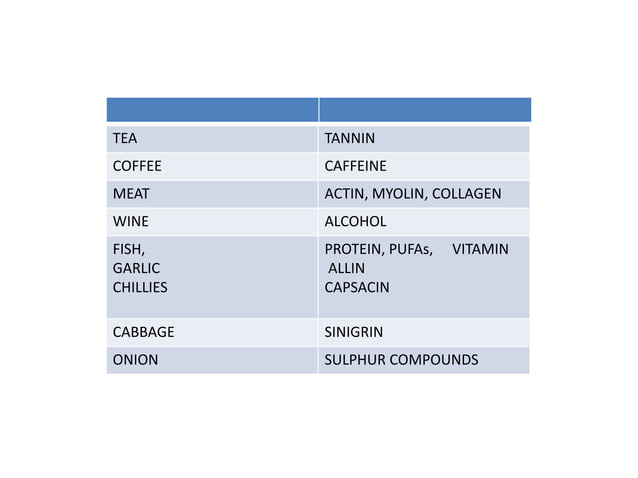 Flavour in food | PPTX