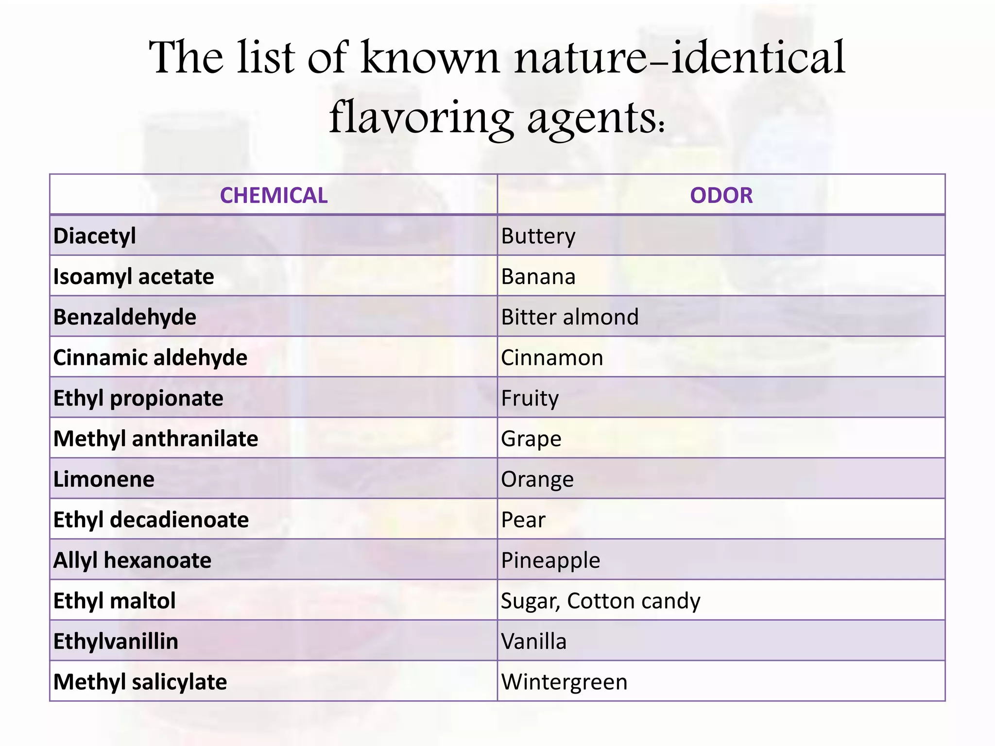 Flavour in food industries | PPTX