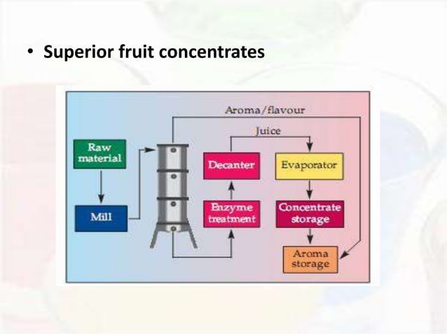 Flavour in food industries | PPTX | Chemistry | Science