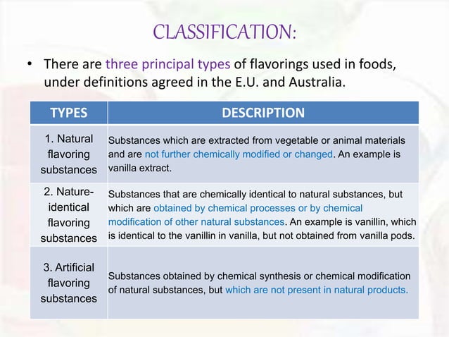 Flavour in food industries | PPTX | Chemistry | Science