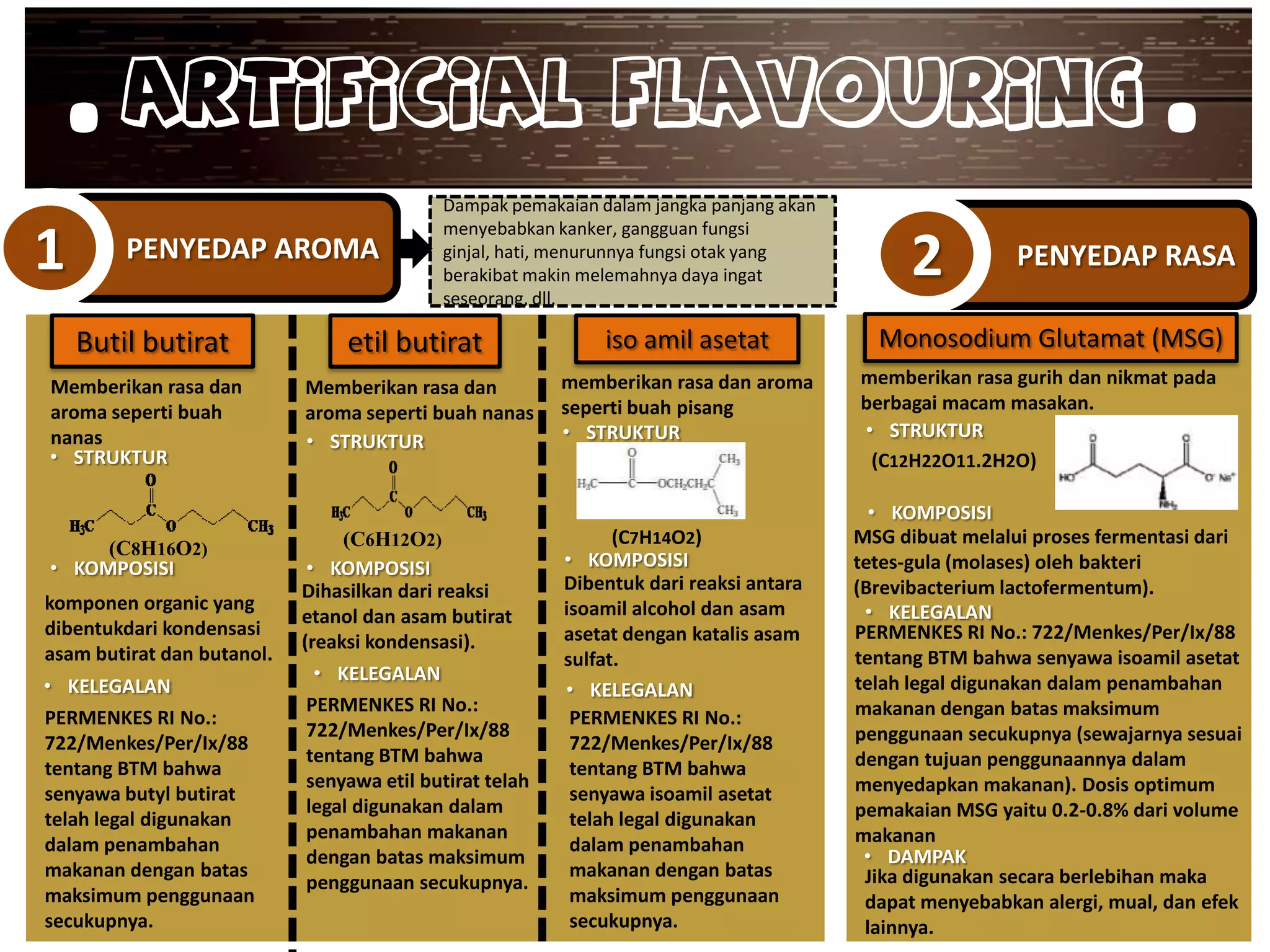 Flavouring agents | PPTX