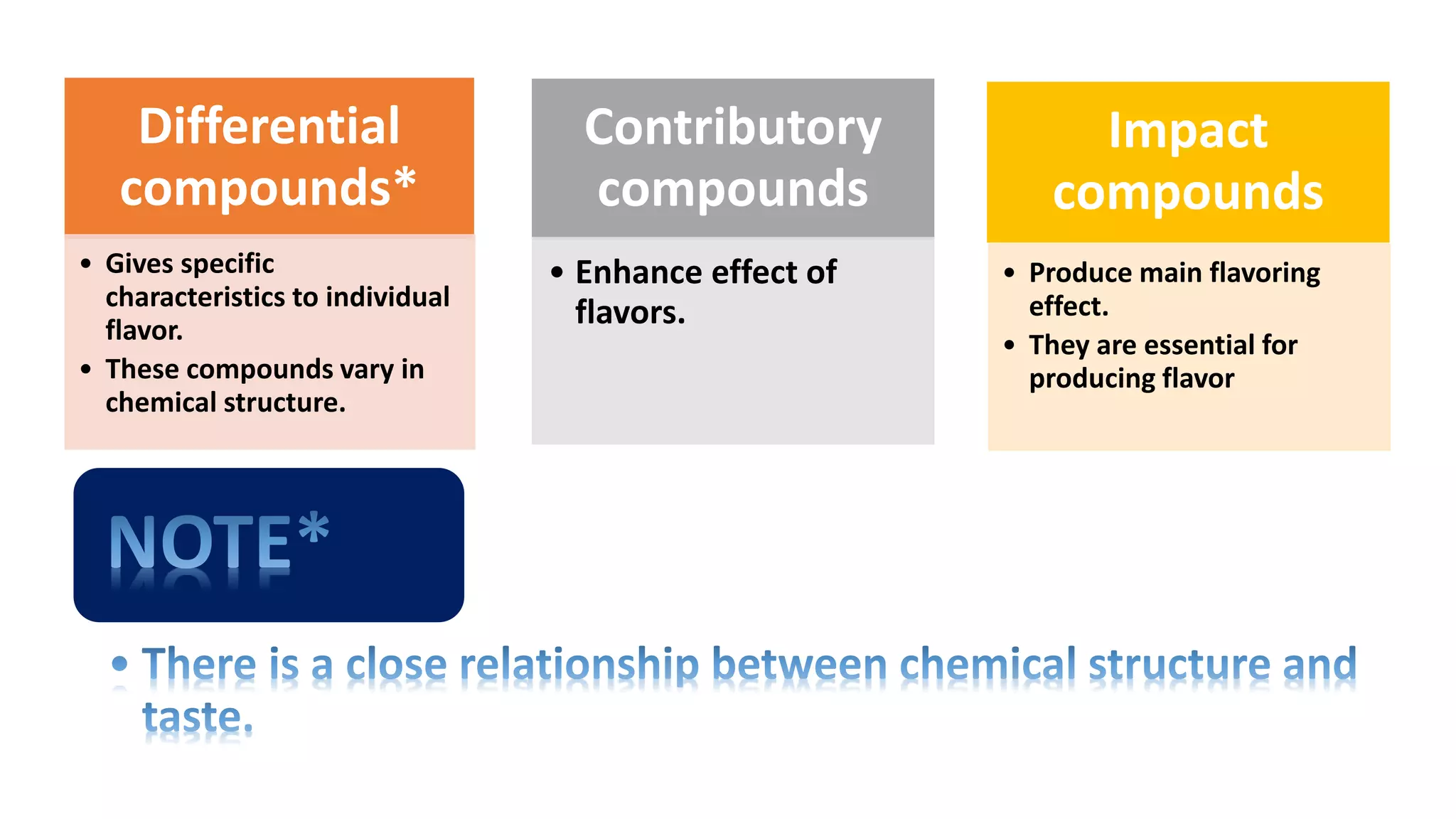 Pharmaceutical Flavors | PPTX