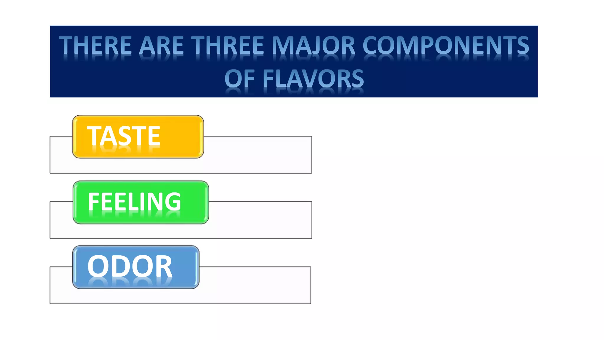 Pharmaceutical Flavors | PPTX
