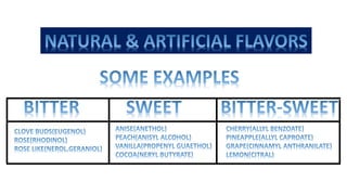 Pharmaceutical Flavors | PPTX