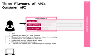 Flavours of APIs | PPT