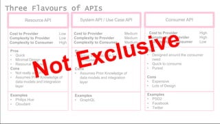 Flavours of APIs | PPT