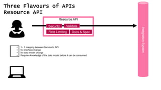 Flavours of APIs | PPT