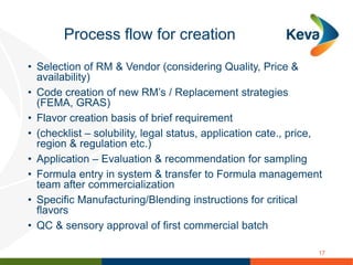 Flavour training PPT edited+1.pptx