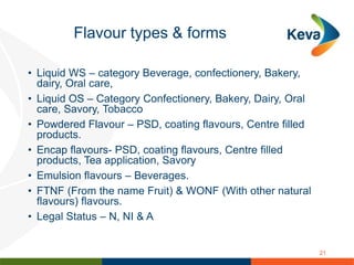 Flavour training PPT edited+1.pptx