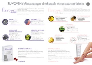 Flavoven - MyCli | PPT