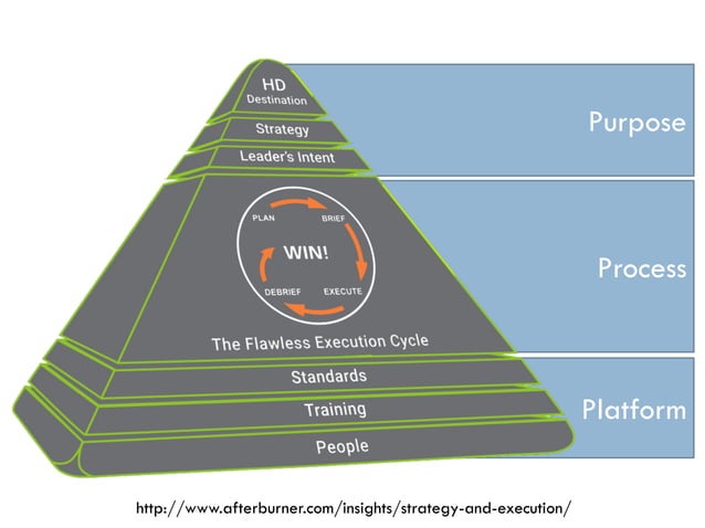 Flawless Execution | PDF