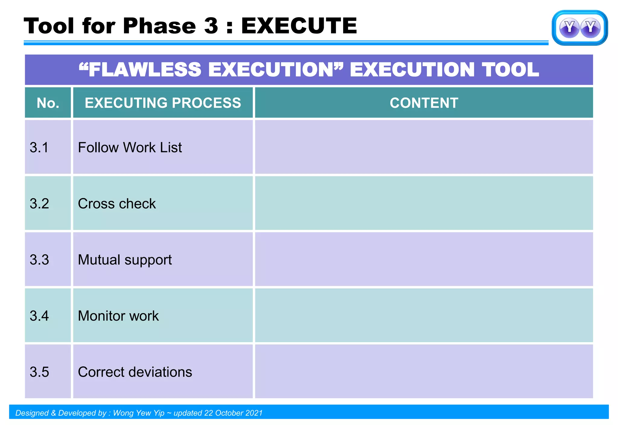 Flawless Execution | PDF