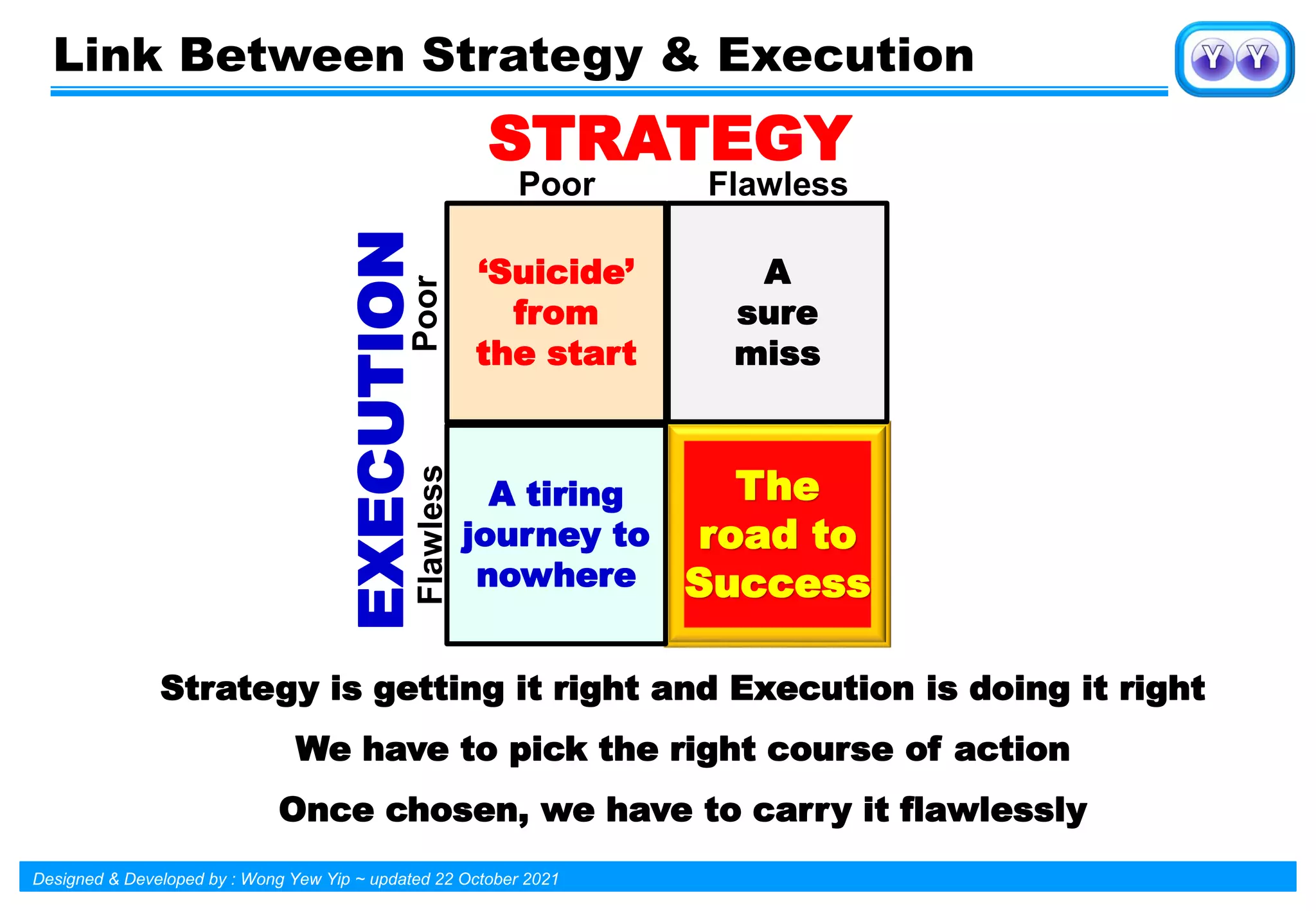 Flawless Execution | PDF