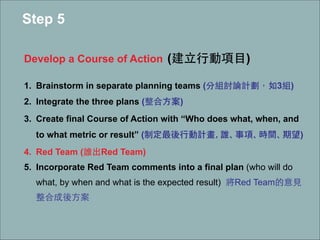 Flawless execution plan(中文) | PDF