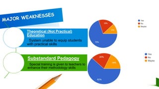 FLAWS IN SECONDARY AND HIGHER EDUCATION SYSTEM IN (1).pptx