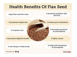 flax management practice for best quality.pptx