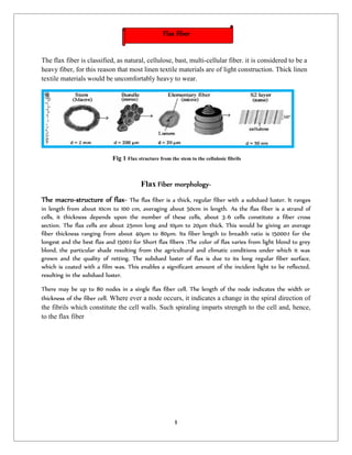 Flax fiber | PDF