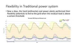 Flexibility of Power System (Sources of flexibility & flexibility ...