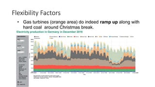 Flexibility of Power System (Sources of flexibility & flexibility ...