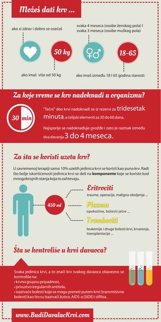 Flayer mladi 2012 uspravno krive | PDF