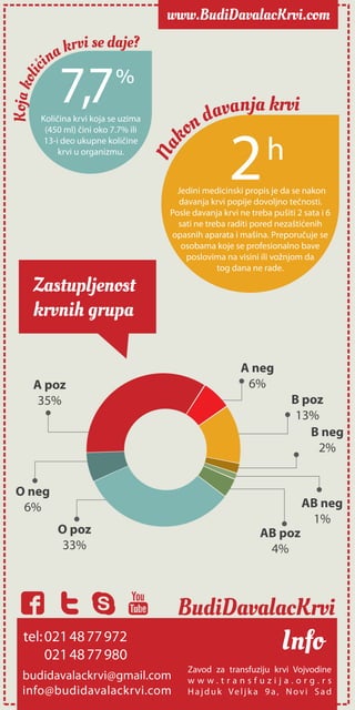 Flayer mladi 2012 uspravno krive | PDF