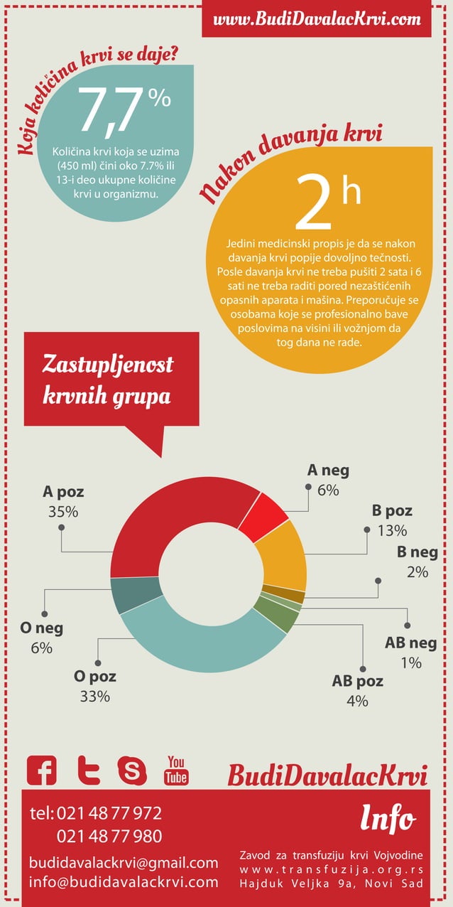 Flayer mladi 2012 uspravno krive | PDF
