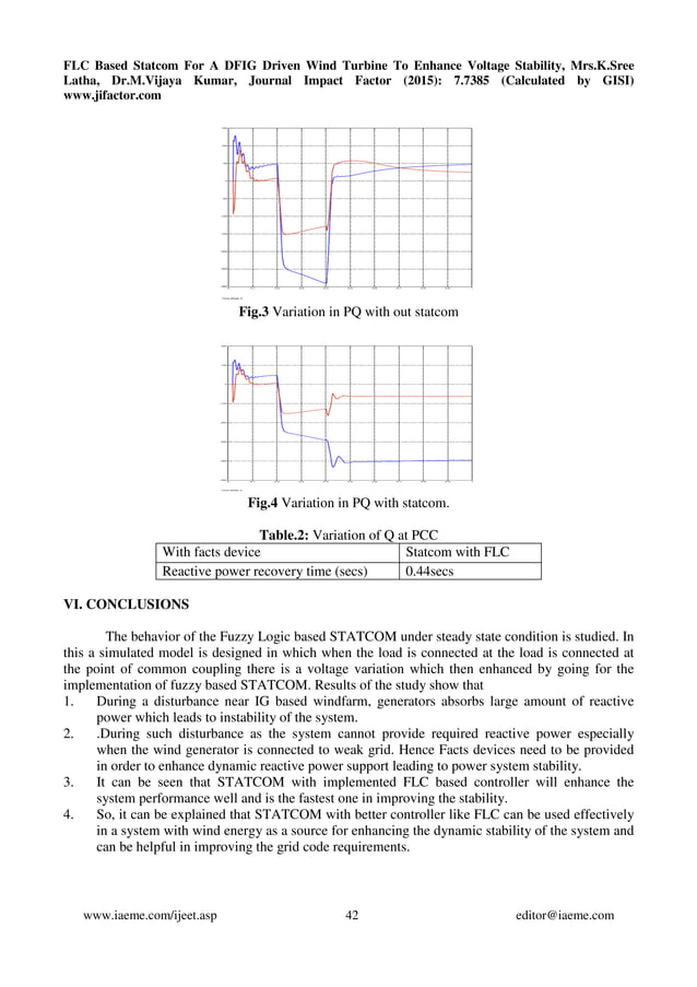 Flc Based Statcom For A Dfig Driven Wind Turbine To Enhance Voltage