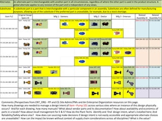 Best Practices and industry definition overview of Substitutes and ...