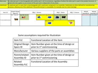 Best Practices and industry definition overview of Substitutes and ...