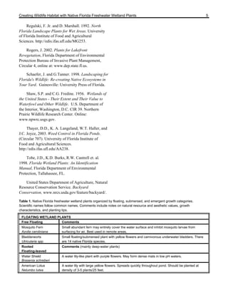 FL: Creating Wildlife Habitat with Native Freshwater Wetland Plants | PDF