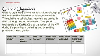 FLCT MetACognition and Development .pptx