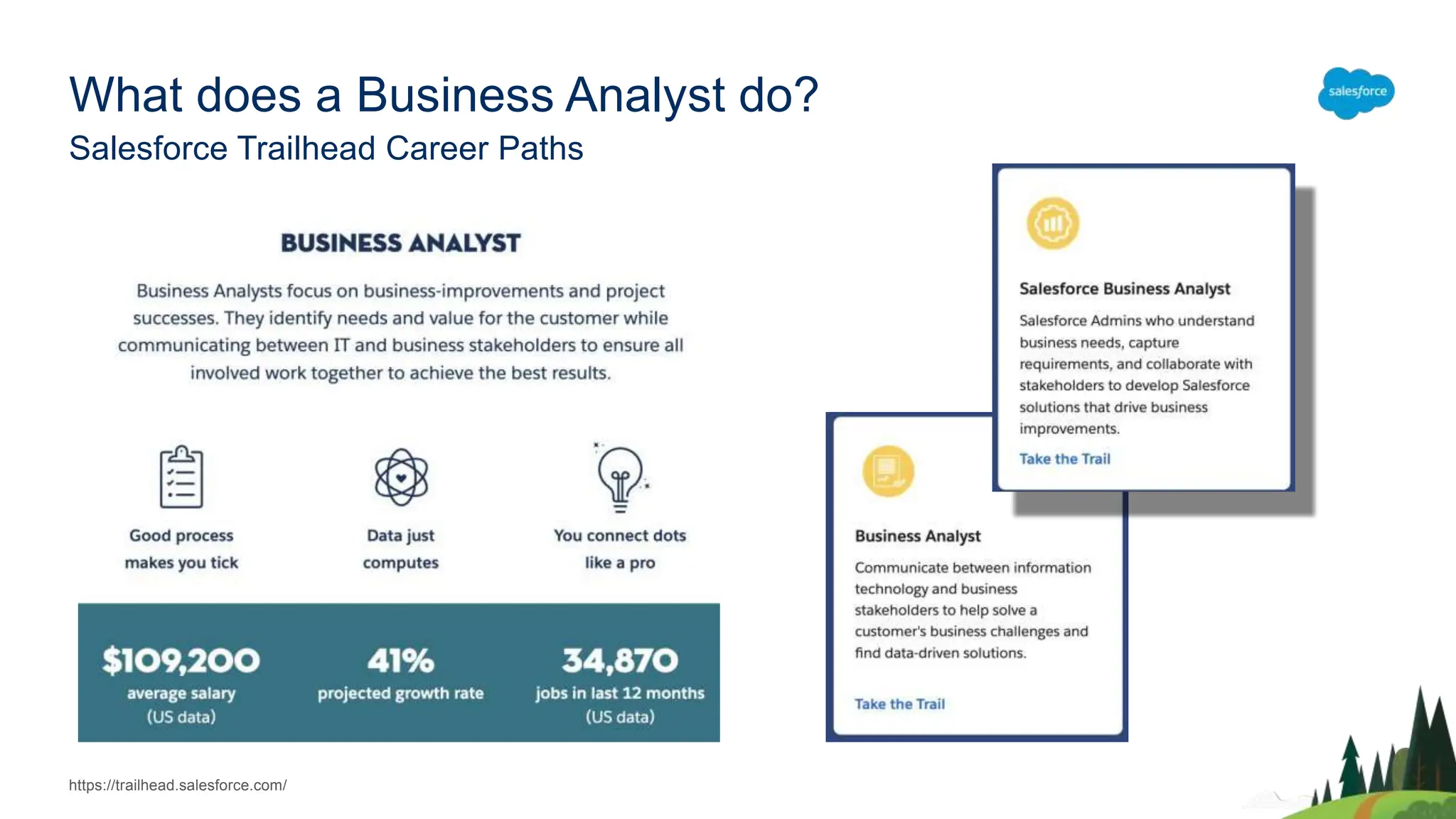 Maximizing Business Impact with a BA Mindset.pptx