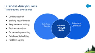 Maximizing Business Impact with a BA Mindset.pptx