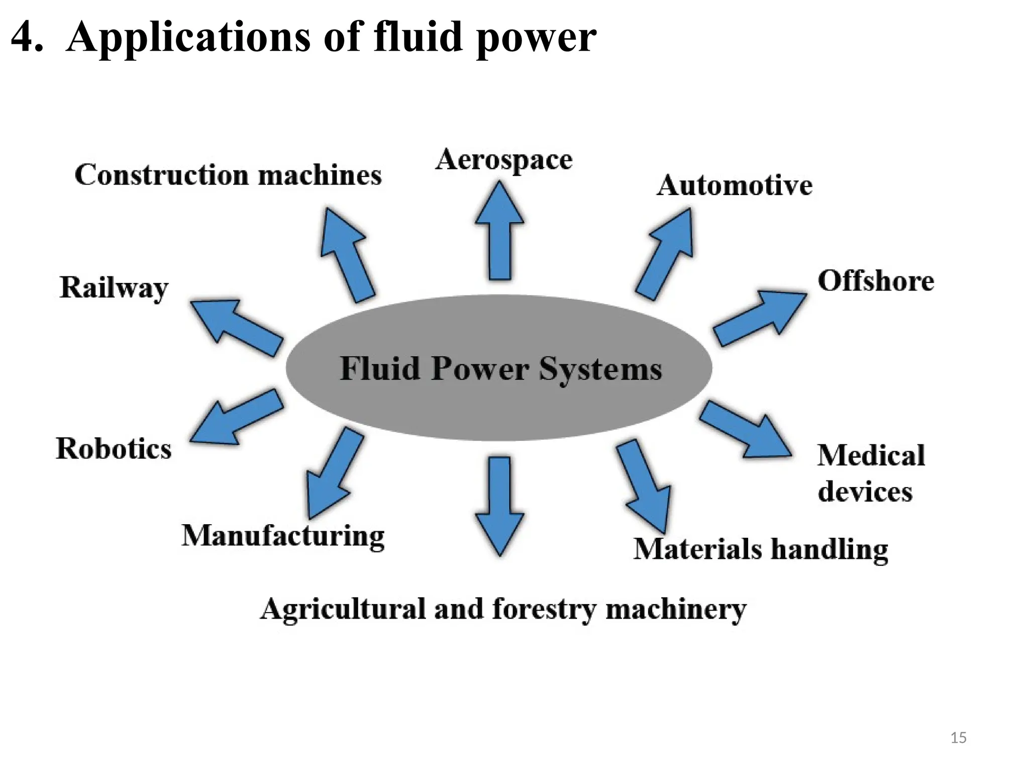 fluidpowerpoint_Chaptersp.1_lecture.pptx