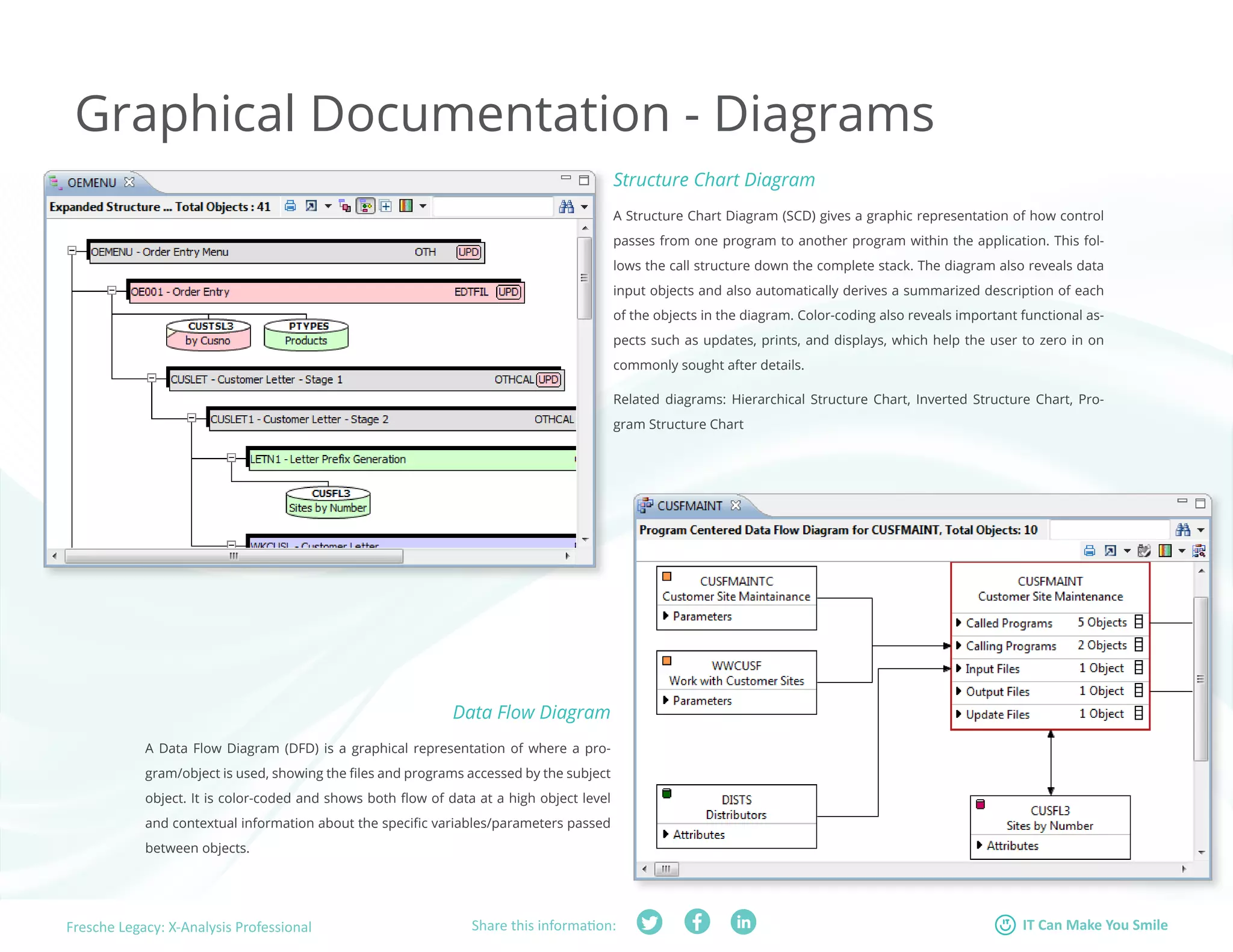X-Analysis Professional | PDF