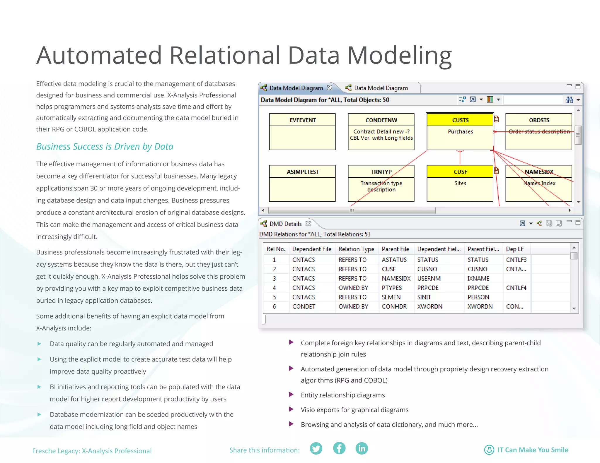 X-Analysis Professional | PDF